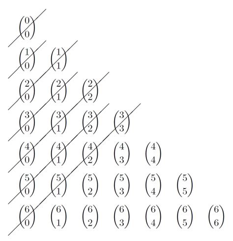Tikz Pgf Pascal S Triangle Fibonacci Numbers TeX LaTeX Stack