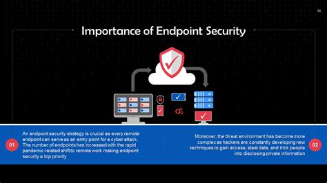 Top 10 Cyber Security Awareness Powerpoint Presentation Templates In 2025