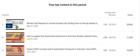 Celebrationtime Topvideos Gratitude Testautomation Communitylove… Tarun Prashar