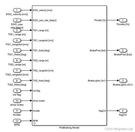 11 11 Aeb 算法建模aeb 自动紧急制动系统原理及产品实现 Csdn专栏