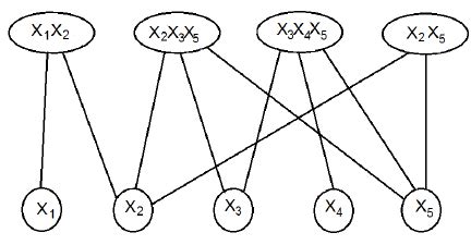 Hidden Graph Of The CSP Of The Example Download Scientific Diagram