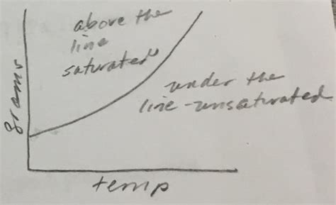 Unit 6 Flashcards Quizlet