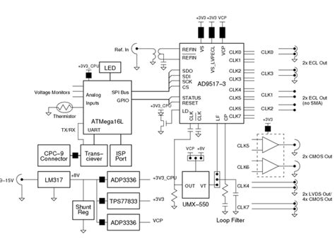 Clock Generator User S Guide TN CSU CHILL
