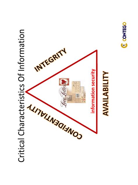 The Cia Triad Notes 2 Pdf