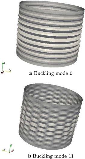 Buckling Modes Under Axial Compression Download Scientific Diagram
