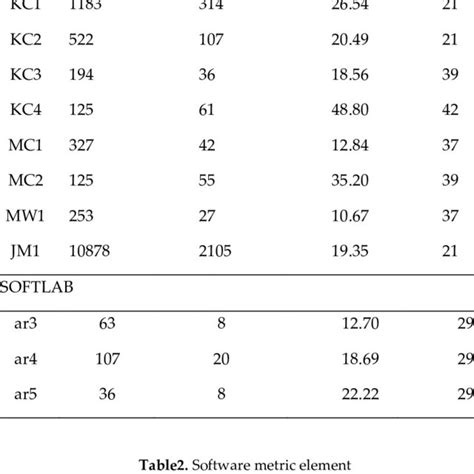 Different Data Set Selection Method Download Table