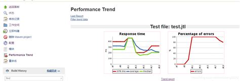 Jenkins整合jmeter实现自动化接口测试jenkins Jmeterlog Csdn博客