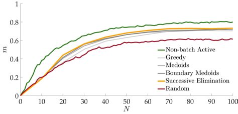 Batch Active Preference Based Learning Of Reward Functions SAIL Blog