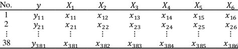 Dependent And Independent Variable Data Structure Download Scientific