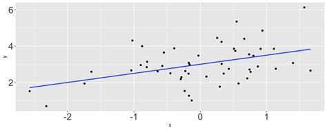 STA Spring Statistical Inference