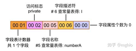 干货分享一文让你入门 Java 字节码 知乎