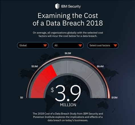 Explore IBM IBM Security