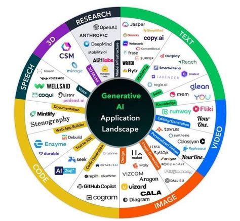 Generativeai Genai Llm Largelanguagemodel Datascience Artificialintelligence Javascript