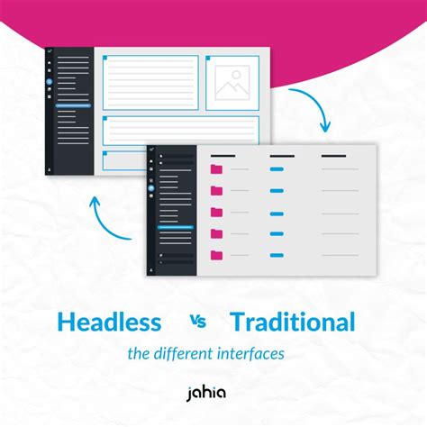 Jahia Solutions On Linkedin Cms Headless Contentmanagement