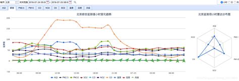 13 爬虫之js加密，解密，混淆，逆向破解思路 gemoumou 博客园