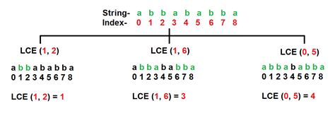 Longest Common Extension Lce Using Rmq Geeksforgeeks