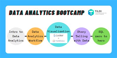 data analytics cj express tech tildi medium