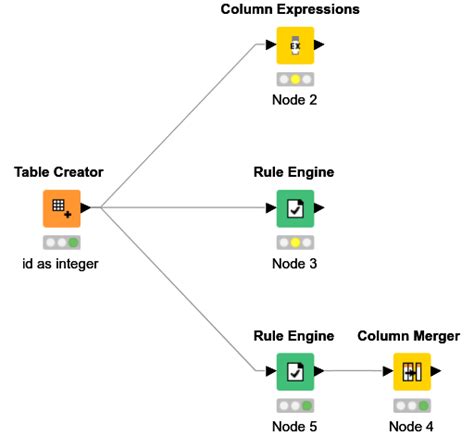 Conditional Copy Column Value — Nodepit