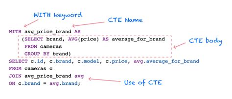 Understanding With And Cte Common Table Expressions Datatas