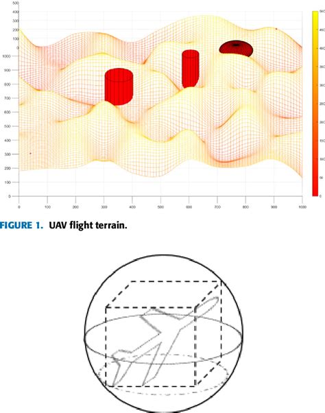 Figure From UAV Flight Path Planning Based On Multi Strategy Improved White Sharks