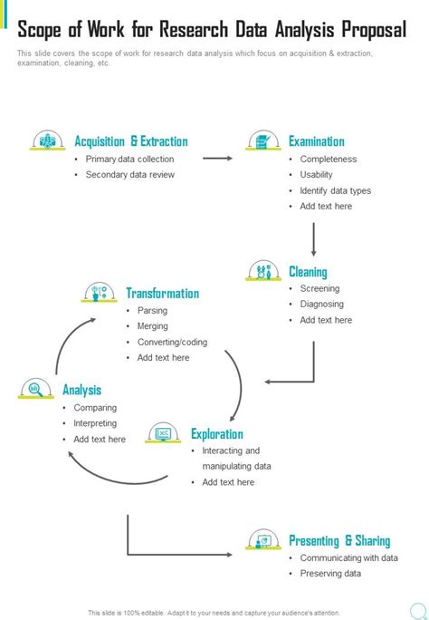 scope of work for research data analysis proposal one pager sample