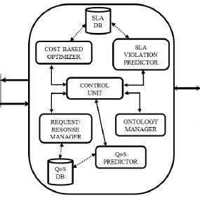 Production Planning Application Download Scientific Diagram