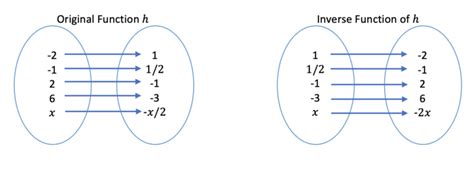 1 1 2 Functions Intermediate Algebra