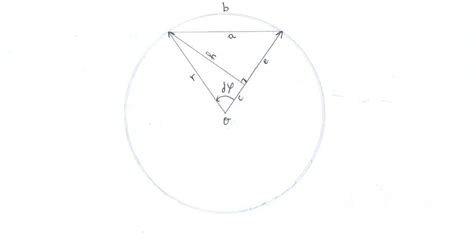The Trigonometric Circle Of Radius R Download Scientific Diagram