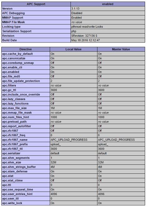 Caching Phalcon Apc Cache Is Not Working True Stack Overflow
