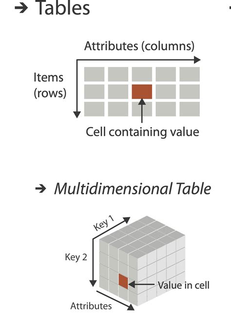 Week 6 Visualizing Tabular Data Information Visualization Slides