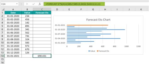 Forecast Ets Excel Examples Seasonality How To Use