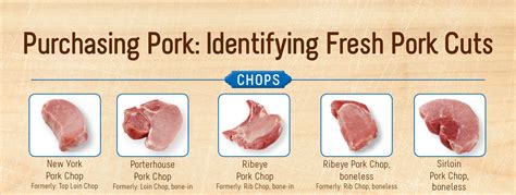 Purchasing Pork Identifying Fresh Pork Cuts Pork Checkoff