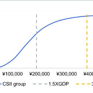 Cost Effect Acceptability Curve Download Scientific Diagram