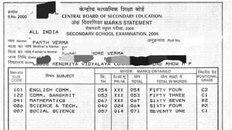 Bengaluru Ca Who Cleared Class 12 In 3 Years Shares Cbse 10th Marksheet Says ‘no One Cares