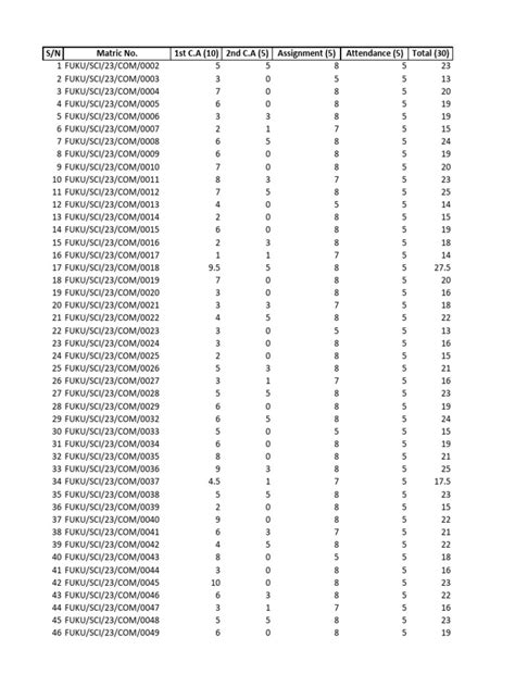 Python Test Scores Pdf
