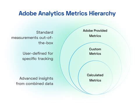 Example E Commerce Dashboard