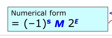 Float Double 컴퓨터가 소수를 저장하는 방법