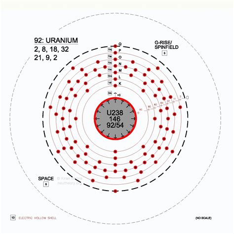 Uranium Electron Configuration Uranium Electron Configuration Archives