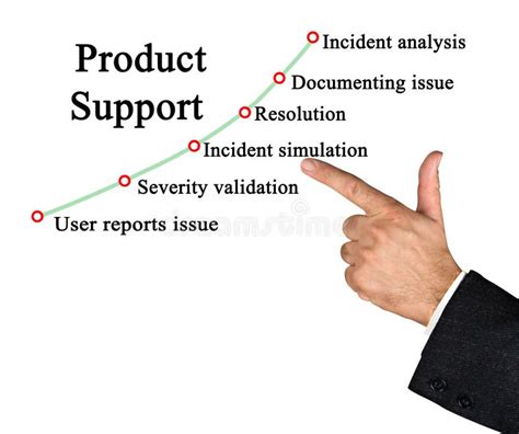 Components Of Product Support Stock Image Image Of Product User 255987255