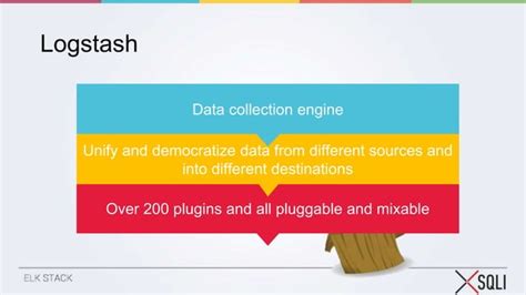 elk elasticsearch logstash and kibana stack for log management ppt