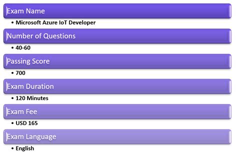 How To Prepare For Microsoft Azure IoT Developer AZ Exam Blog