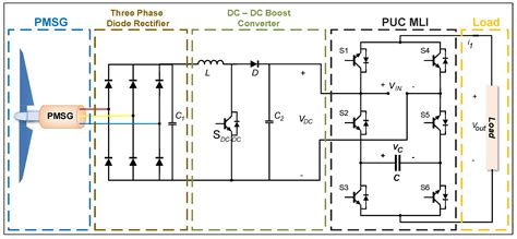 Design And Experimental Verification Of Puc Multilevel Inverter Based Pmsg Wind Energy