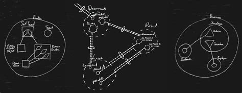 Circular Language Visualizing Computer Code Coding Computer