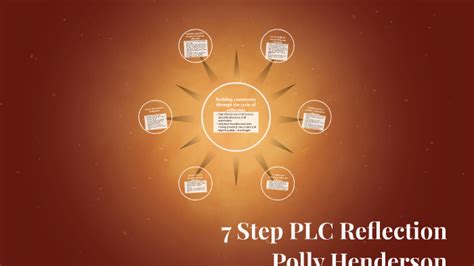 7 Step Plc Reflection By On Prezi