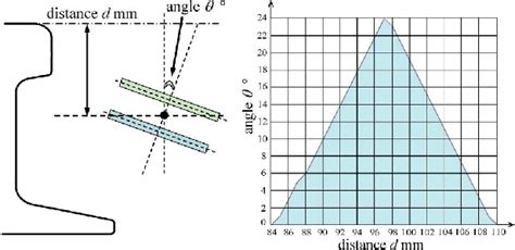Figure 1 From Design Of Railway Wheel Detector Insusceptible To Electromagnetic Noise Semantic