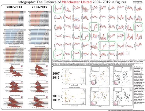 GitHub Bartulem Premier PyLeague Performance Analyses Of Premier League Players