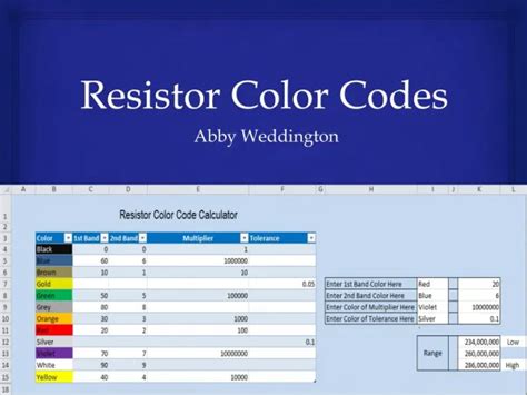 PPT Resistor Bank Manufacturers Powerresistor In PowerPoint Presentation ID 13074093