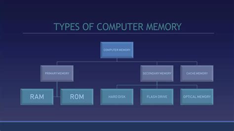 Computer Memory Ppt By Mufaddal And Ataullah Pptx