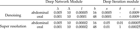 Parameter Values For All Experiments Download Scientific Diagram