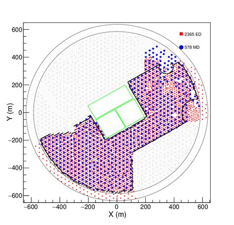 Planned Layout Of All LHAASO KM A Detectors The Red Squares And Blue Download Scientific